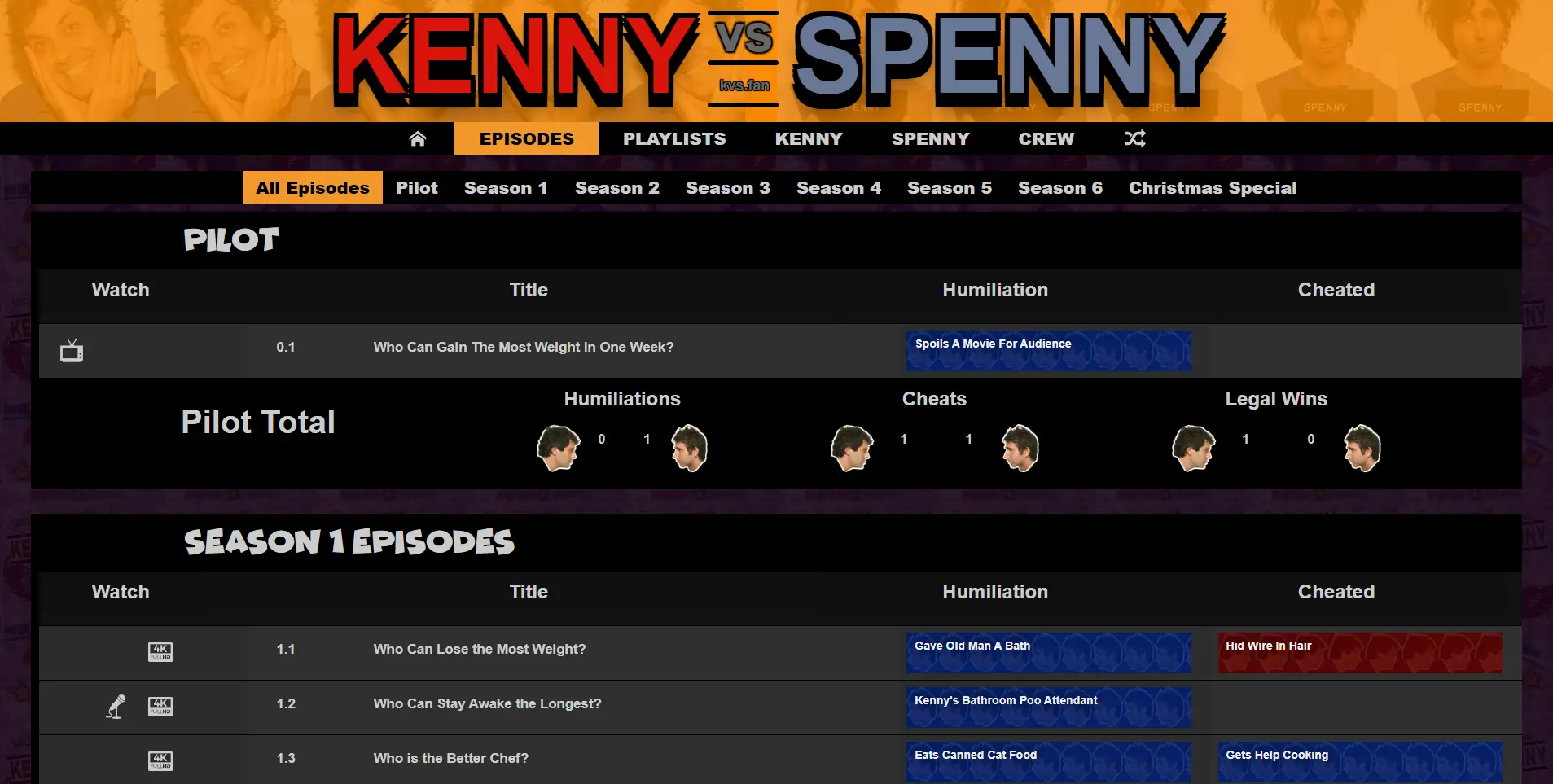 Kenny vs Spenny All Episodes - Winner, Loser & Humiliation | KvS.fan