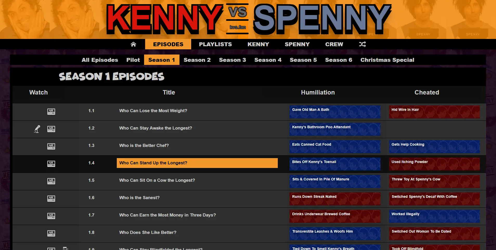 Kenny vs Spenny Season 1 Episodes | KvS.fan
