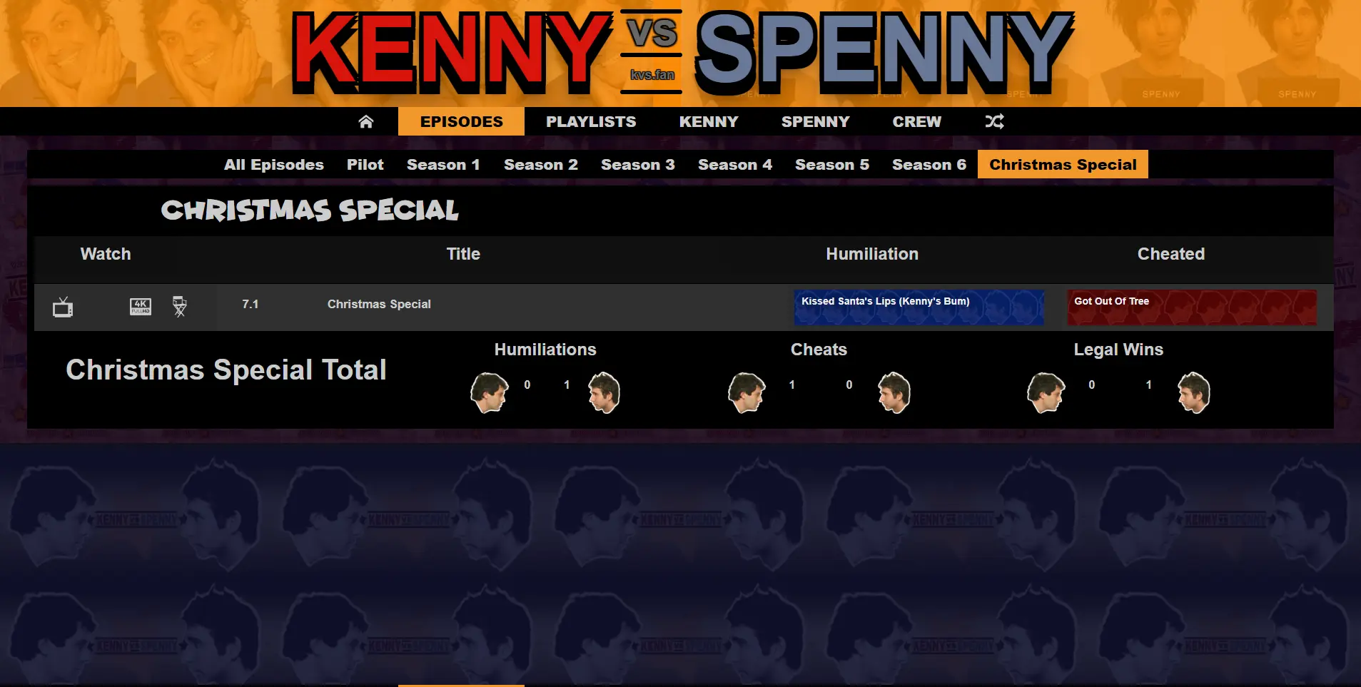 Kenny vs Spenny Christmas Special Episode | KvS.fan